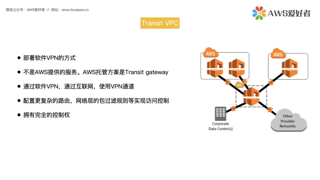 52-Transit VPC & Transit Gateway – 顶云AWS爱好者