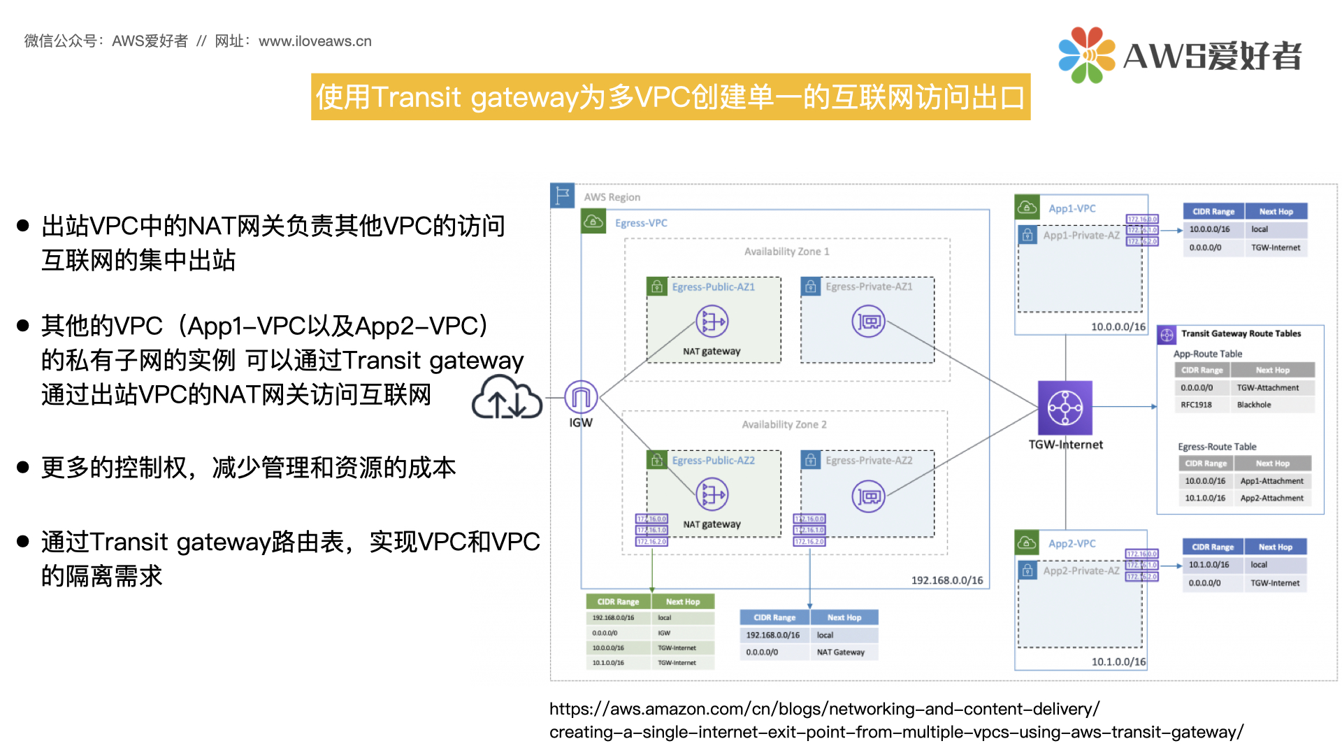 52-Transit VPC & Transit Gateway – 顶云AWS爱好者