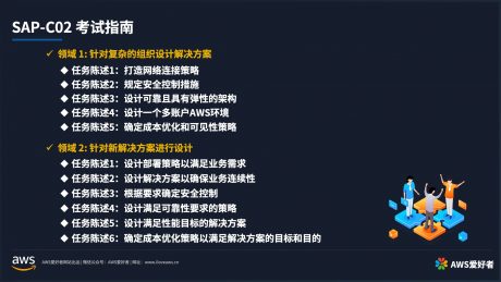 AWS SAP-C02 考试指南 – 顶云AWS爱好者